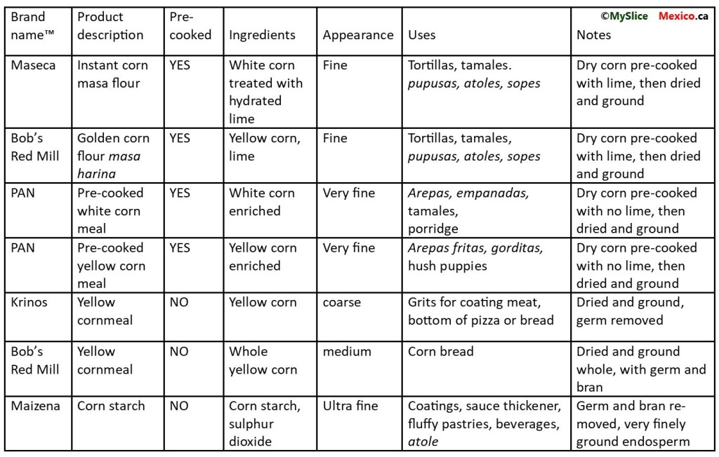 Corn Flour and Masa 101 – My Slice of Mexico