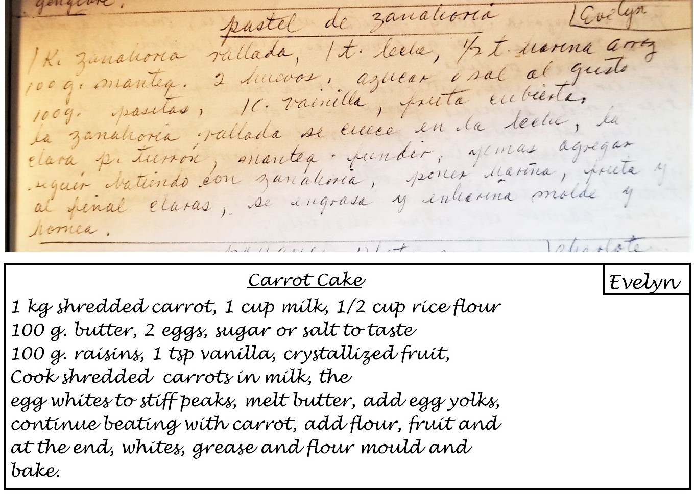 Mother’s Day – An Heirloom Recipe Updated – My Slice of Mexico